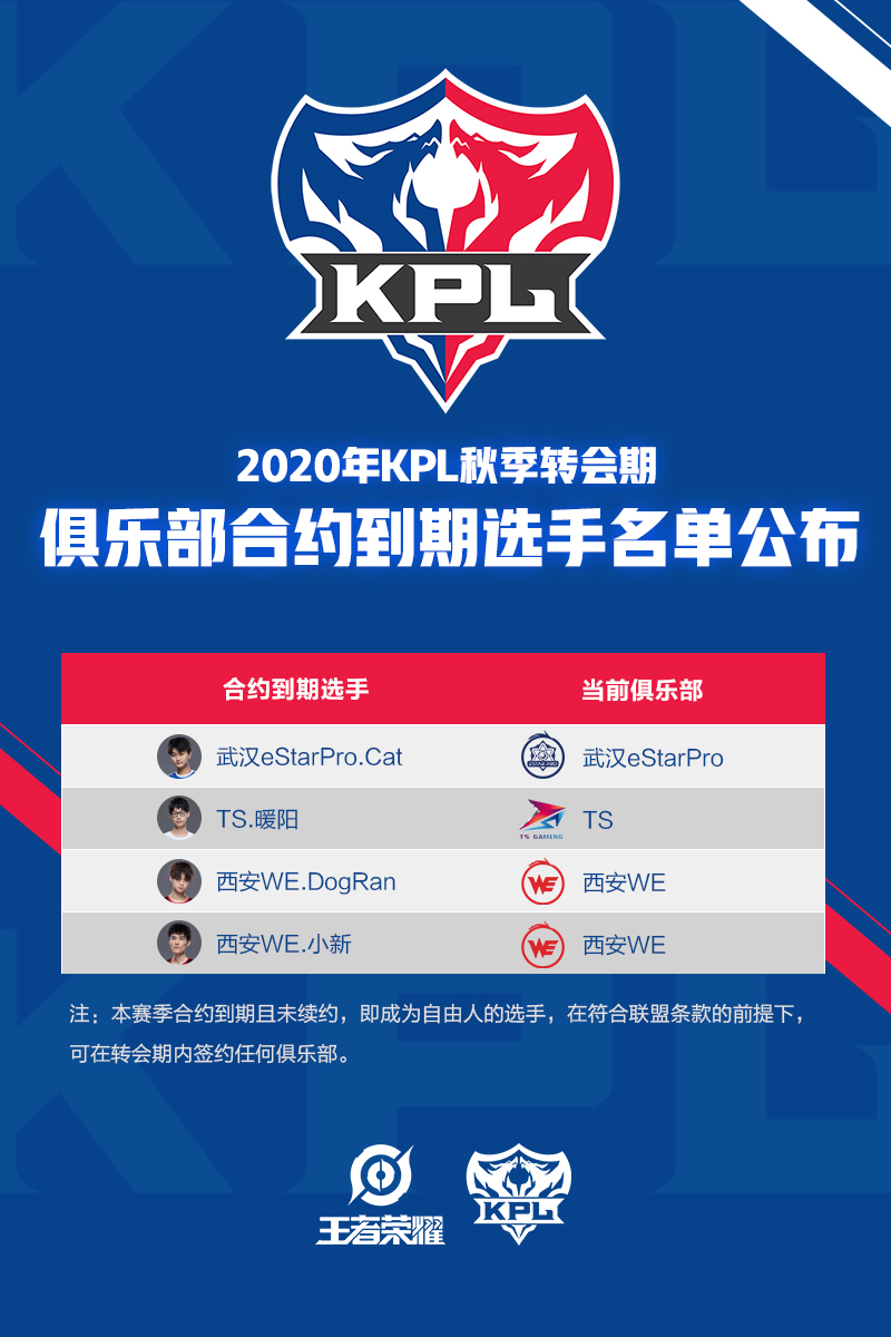 2020KPL秋季转会期俱乐部合约到期选手名单公布-王者荣耀官方网站-腾讯游戏
