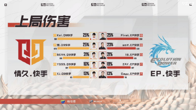 火线报道：【快讯】Koi当选MVP，Q9 2:0战胜EP --穿越火线官方网站-腾讯游戏