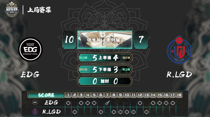 [CFML] 战队巡礼：不破不立，EDG新杯赛的前进之旅-其他-玩加电竞WanPlus - 玩加电竞