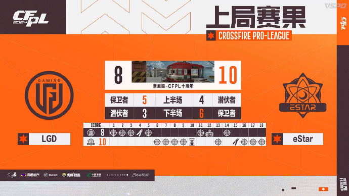 攻略中心-穿越火线官方网站-腾讯游戏