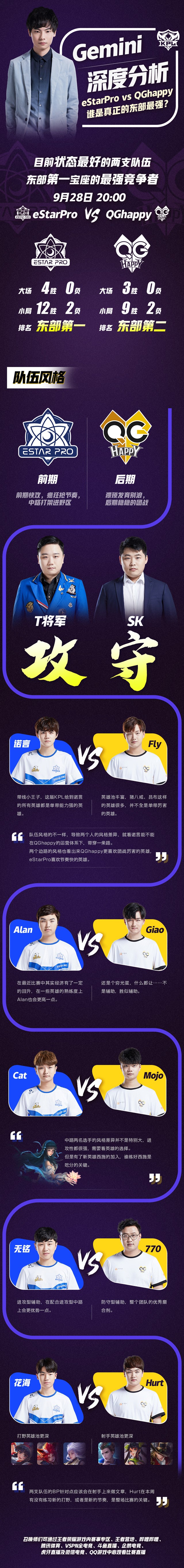 Gemini深度分析eStarPro vs QGhappy：谁是真正的东部最强？-王者荣耀官方网站-腾讯游戏