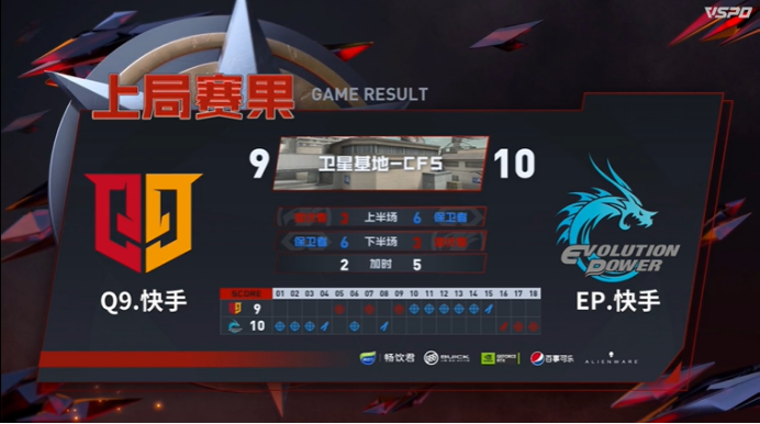 火线报道：【快讯】Wn99获全场MVP，Q9击败EP顺利晋级季后赛下一轮 --穿越火线官方网站-腾讯游戏