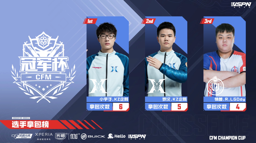 [CFML] 战队巡礼——KZ：向上而生，新赛季KZ力争佳绩-其他-玩加电竞WanPlus - 玩加电竞