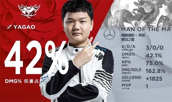 Yagao招牌佐伊统御赛场 JDG捍卫主场尊严_特玩网