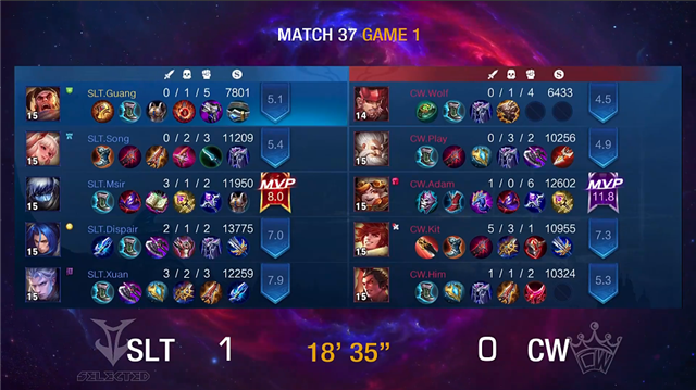 KRKPL快讯：SLT零封CW，暮色元歌刀尖跳舞自带名刀-王者荣耀官方网站-腾讯游戏