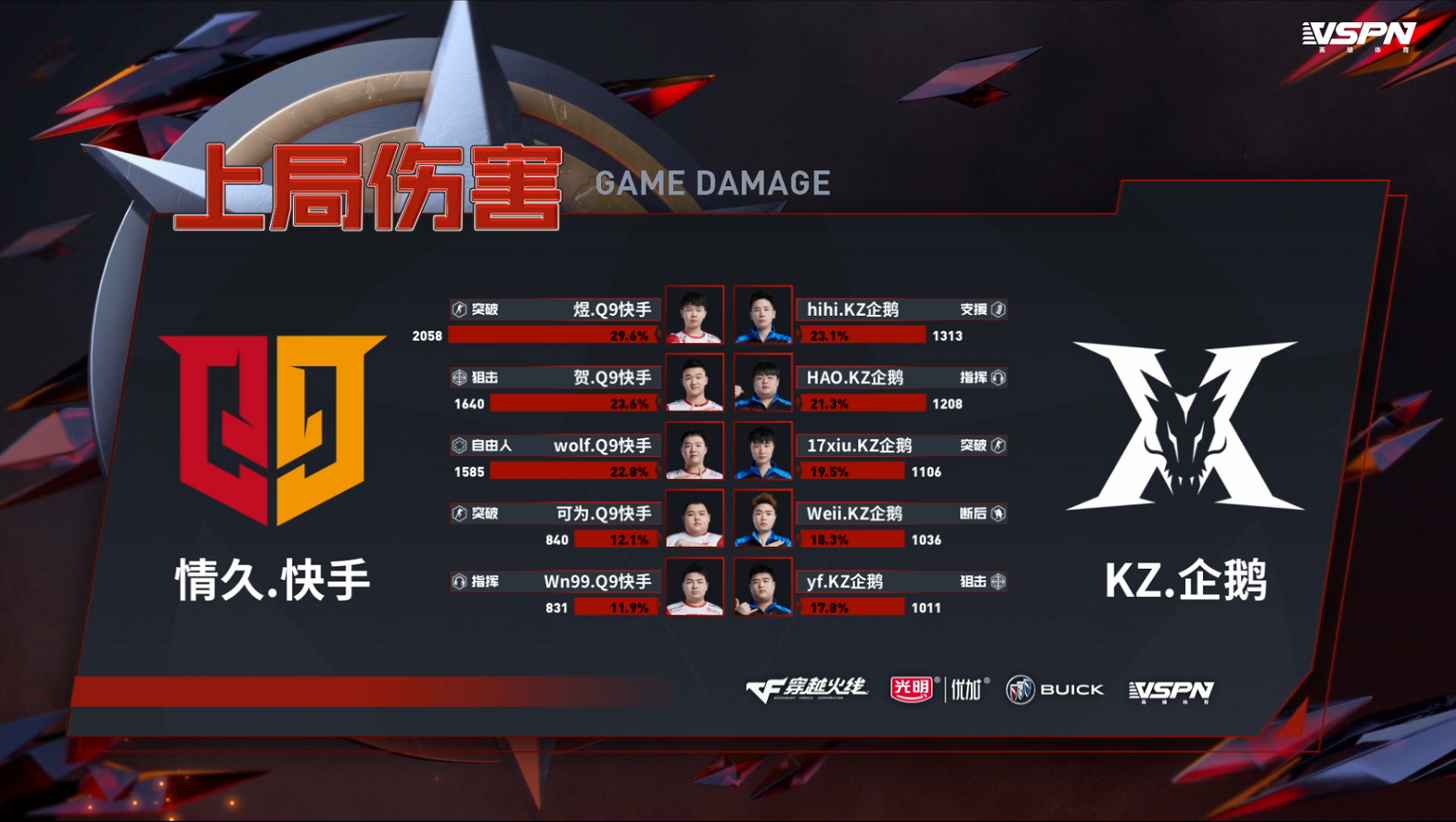 [穿越火线] wolf、贺率队力克领头羊！联盟最强双狙或将易主-其他-玩加电竞WanPlus - 玩加电竞