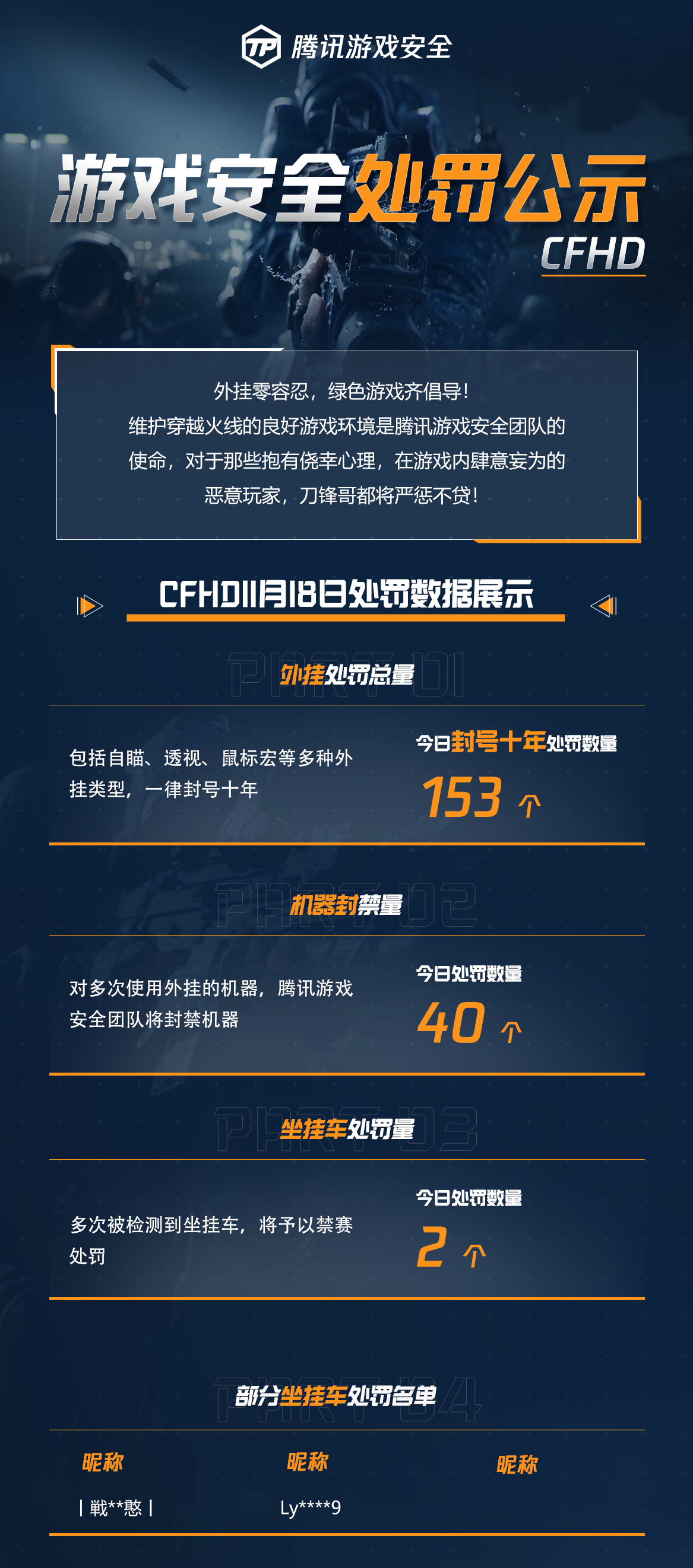 穿越火线高清竞技大区-CFHD-官方网站-腾讯游戏