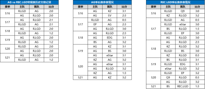 火线报道：AG与REC.LGD激战胜者组，谁将率先挺进总决赛？ --穿越火线官方网站-腾讯游戏