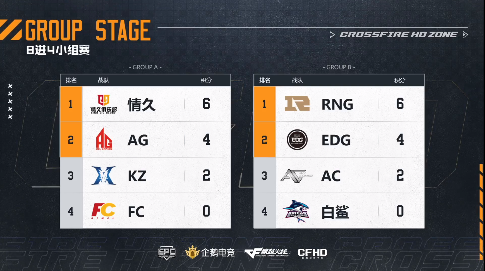 穿越火线高清竞技大区-CFHD-官方网站-腾讯游戏
