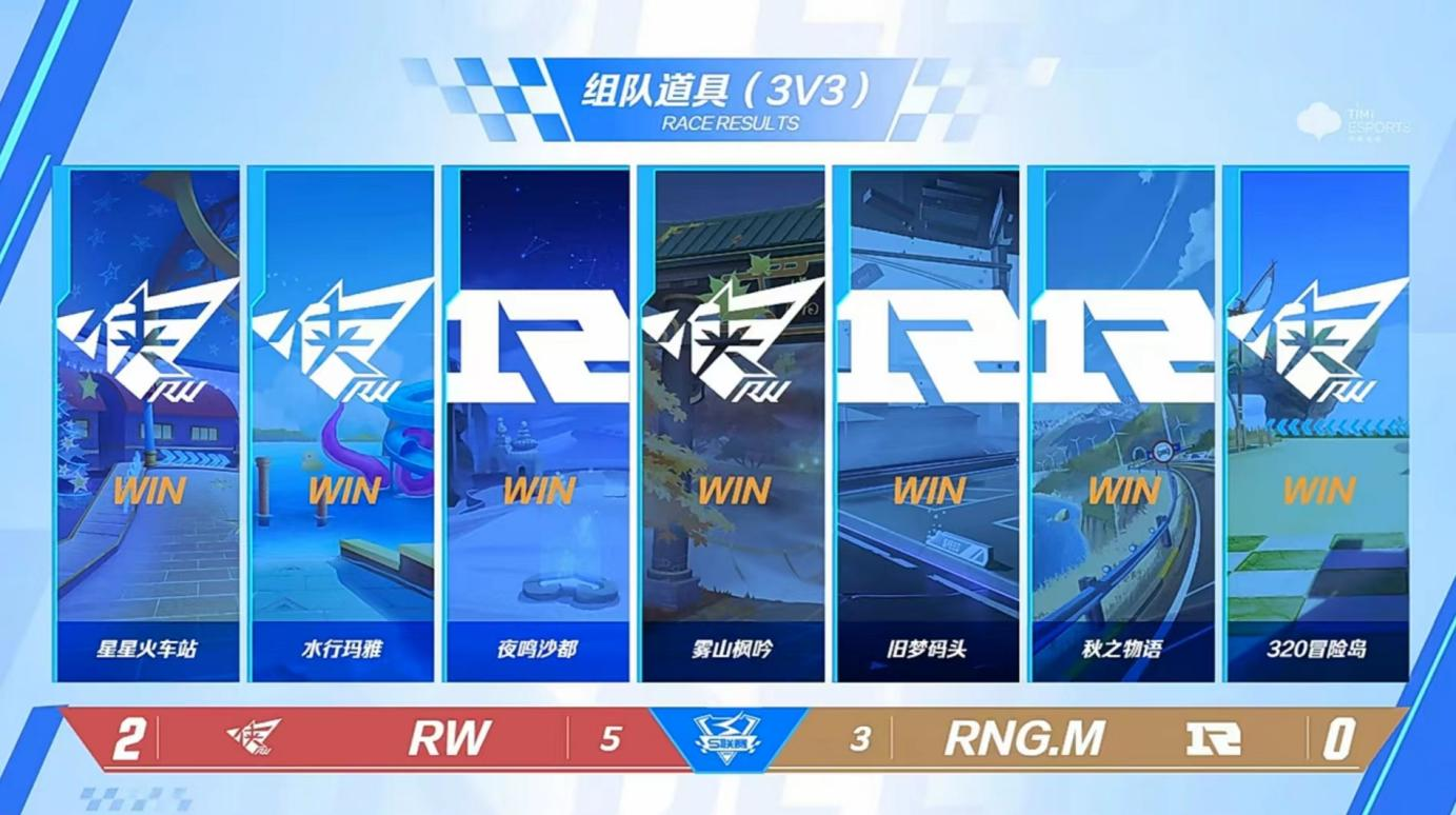 赛事中心 -【季后赛快讯】RW 3:0战胜RNG.M RW晋级败者组决赛- QQ飞车手游 - 腾讯游戏