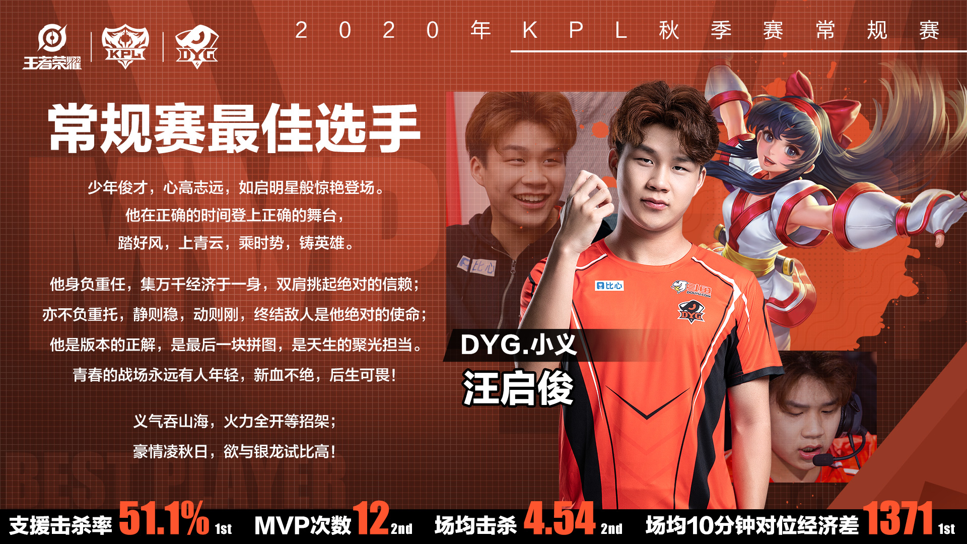 2020年KPL秋季赛常规赛最佳选手——DYG小义-王者荣耀官方网站-腾讯游戏