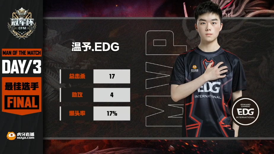 [CFML] EDG|EDG穿越火线手游陷入困境，总结失败希望仍在-其他-玩加电竞WanPlus - 玩加电竞