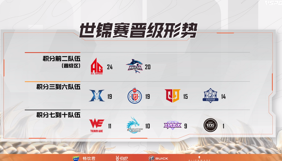 火线报道：BS火力全开胜KZ，AG碾压战胜XROCK --穿越火线官方网站-腾讯游戏