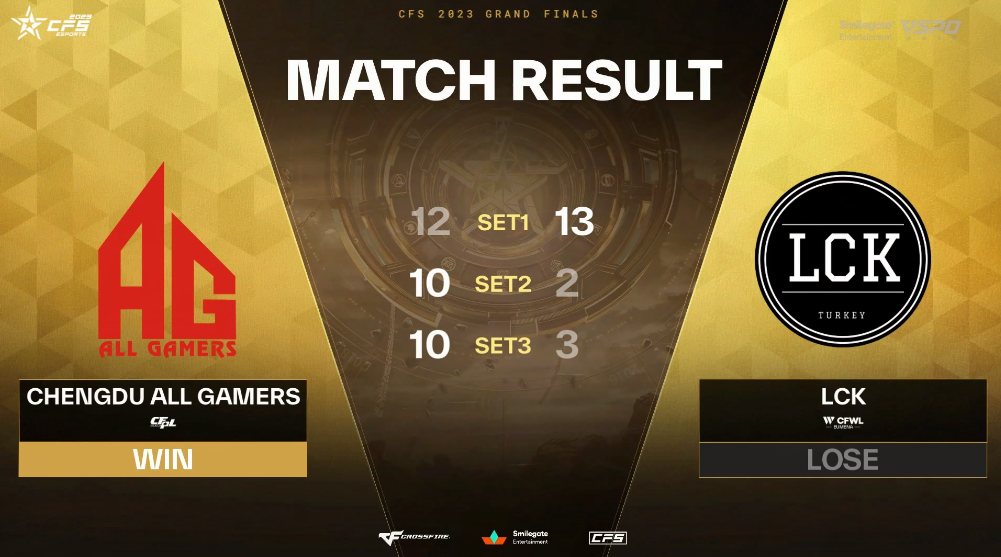 火线报道：CFS2023首个比赛日落幕，AG、VG和BS赢得开门红！ --穿越火线官方网站-腾讯游戏