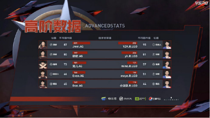 火线报道：【快讯】欧欧手感爆棚！AG完胜REC.LGD第15次晋级决赛 --穿越火线官方网站-腾讯游戏