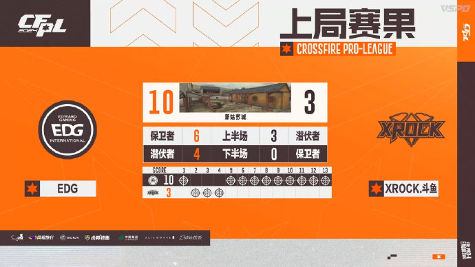 攻略中心-穿越火线官方网站-腾讯游戏