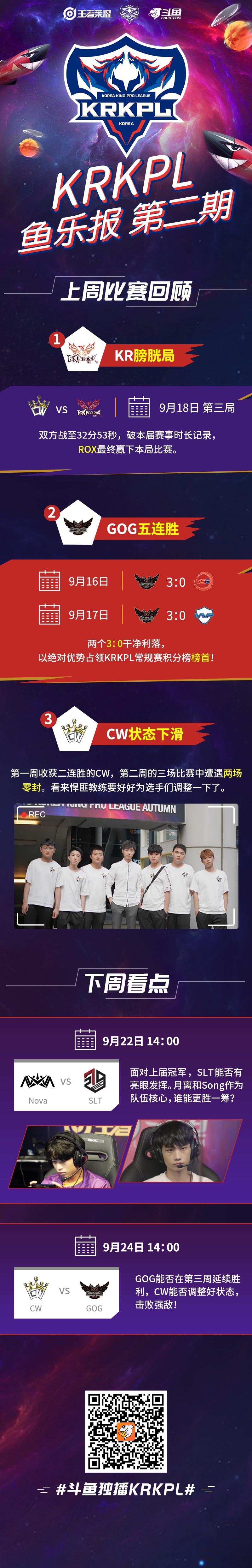KRKPL鱼乐报第二期：GOG五连绝世，SLT迎击强敌-王者荣耀官方网站-腾讯游戏