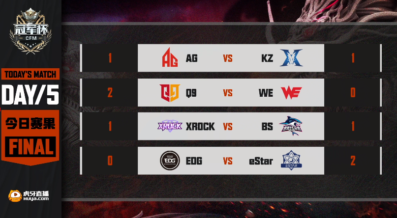 [CFML] 击杀TOP5：战舞TD五杀掌控局势，善叶强势四杀拖进加时-其他-玩加电竞WanPlus - 玩加电竞