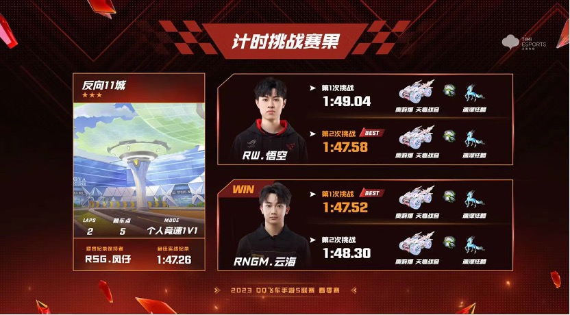 赛事中心 -【常规赛快讯】RW 2:1战胜RNG.M RW.狮子乘胜追击- QQ飞车手游 - 腾讯游戏