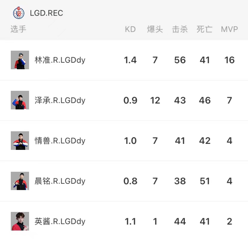 [CFML] 泽承首秀发力，新阵容的R.LGD如何抗衡EP？-其他-玩加电竞WanPlus - 玩加电竞