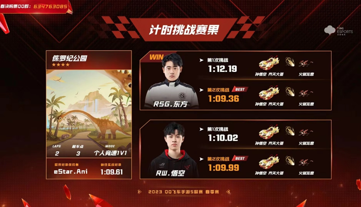 赛事中心 -【季后赛快讯】RW3:2战胜RSG 成功晋级败者组决赛- QQ飞车手游 - 腾讯游戏