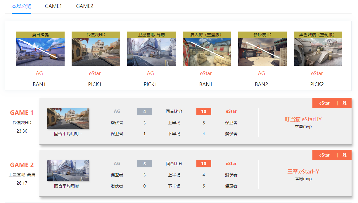 [CFML] 枪械地图博弈，将左右“双E”胜者组决赛结果-其他-玩加电竞WanPlus - 玩加电竞