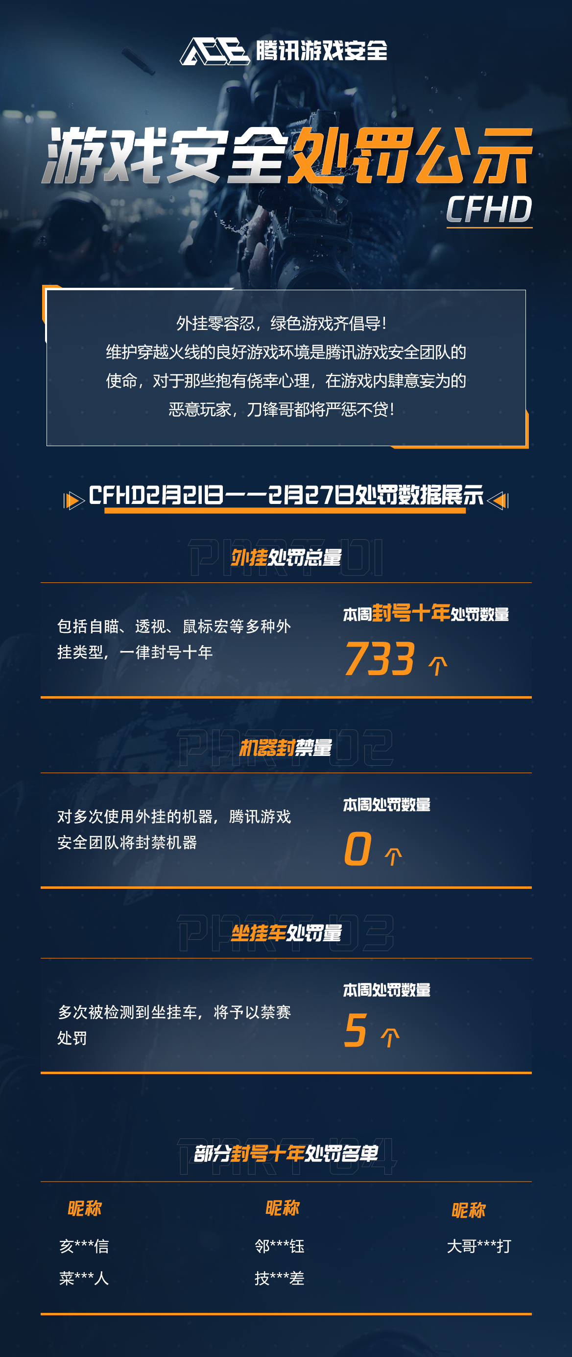 穿越火线高清竞技大区-CFHD-官方网站-腾讯游戏