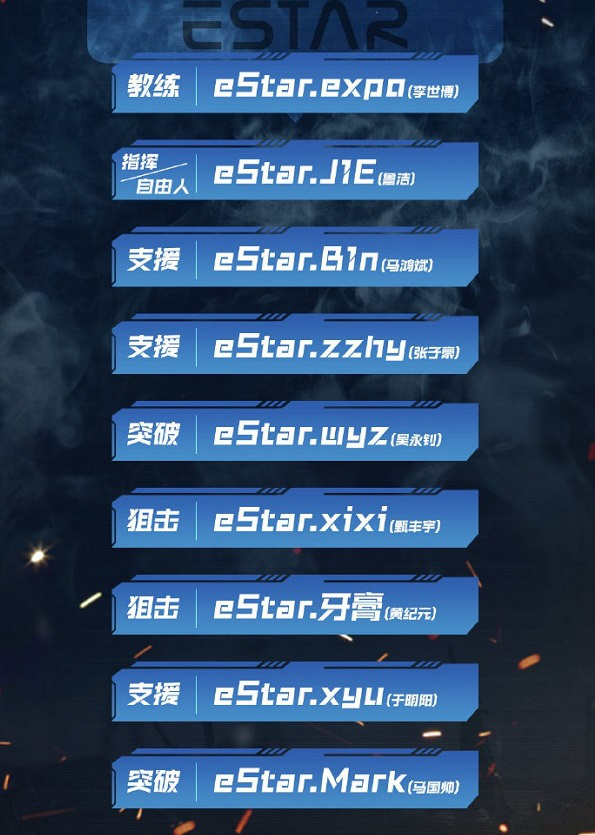 [穿越火线] NEST今日预告：BS主力阵容登场，eStar如何应敌？-其他-玩加电竞WanPlus - 玩加电竞