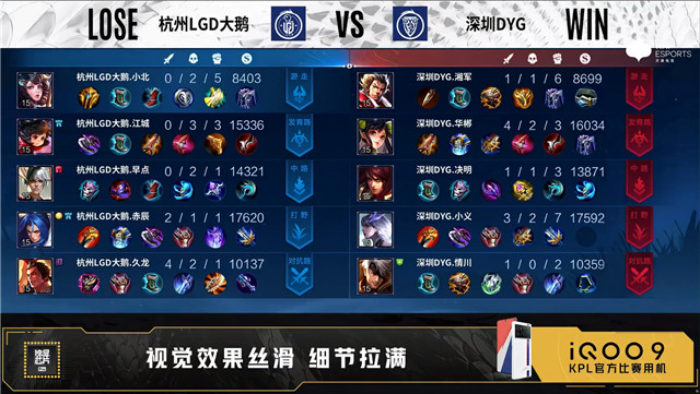 夏季赛快讯：深圳DYG险胜杭州LGD大鹅，情川吕布横扫战场-王者荣耀官方网站-腾讯游戏