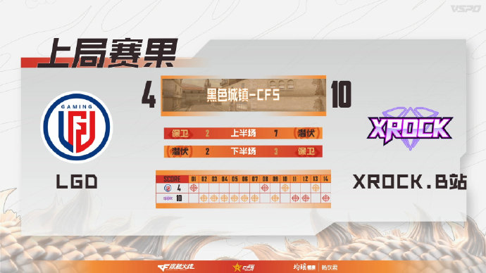 攻略中心-穿越火线官方网站-腾讯游戏