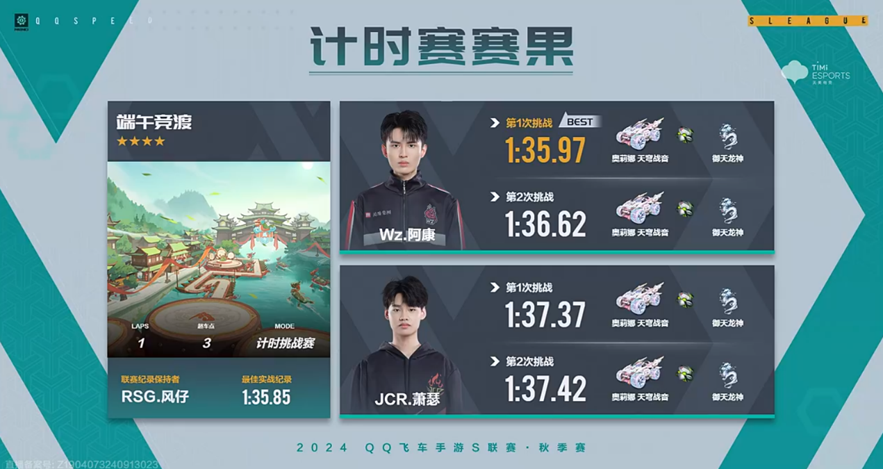 赛事中心 -【常规赛快讯】Wz 2:0 JCR 竞速道具双管齐下- QQ飞车手游 - 腾讯游戏