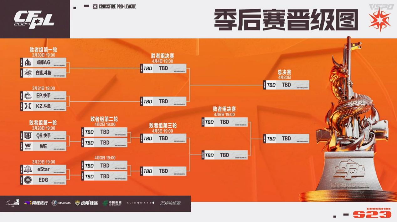 攻略中心-穿越火线官方网站-腾讯游戏