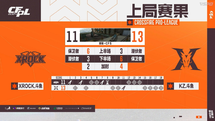 攻略中心-穿越火线官方网站-腾讯游戏