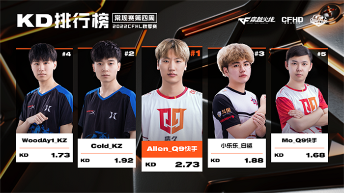 穿越火线高清竞技大区-CFHD-官方网站-腾讯游戏