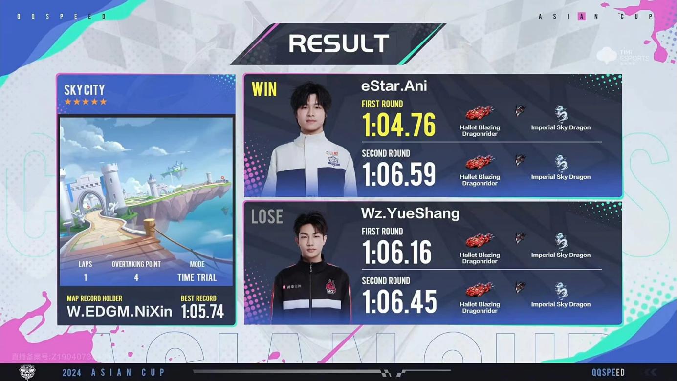 赛事中心 -【亚洲杯快讯】eStar.Ani 2:0战胜Wz.YueShang 状态火热愈战- QQ飞车手游 - 腾讯游戏