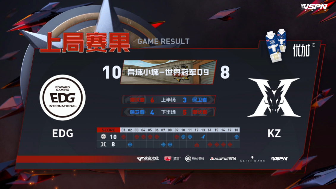 [穿越火线] EDG｜夏季赛常规赛第八轮，遗憾落败KZ--玩加电竞WanPlus - 玩加电竞