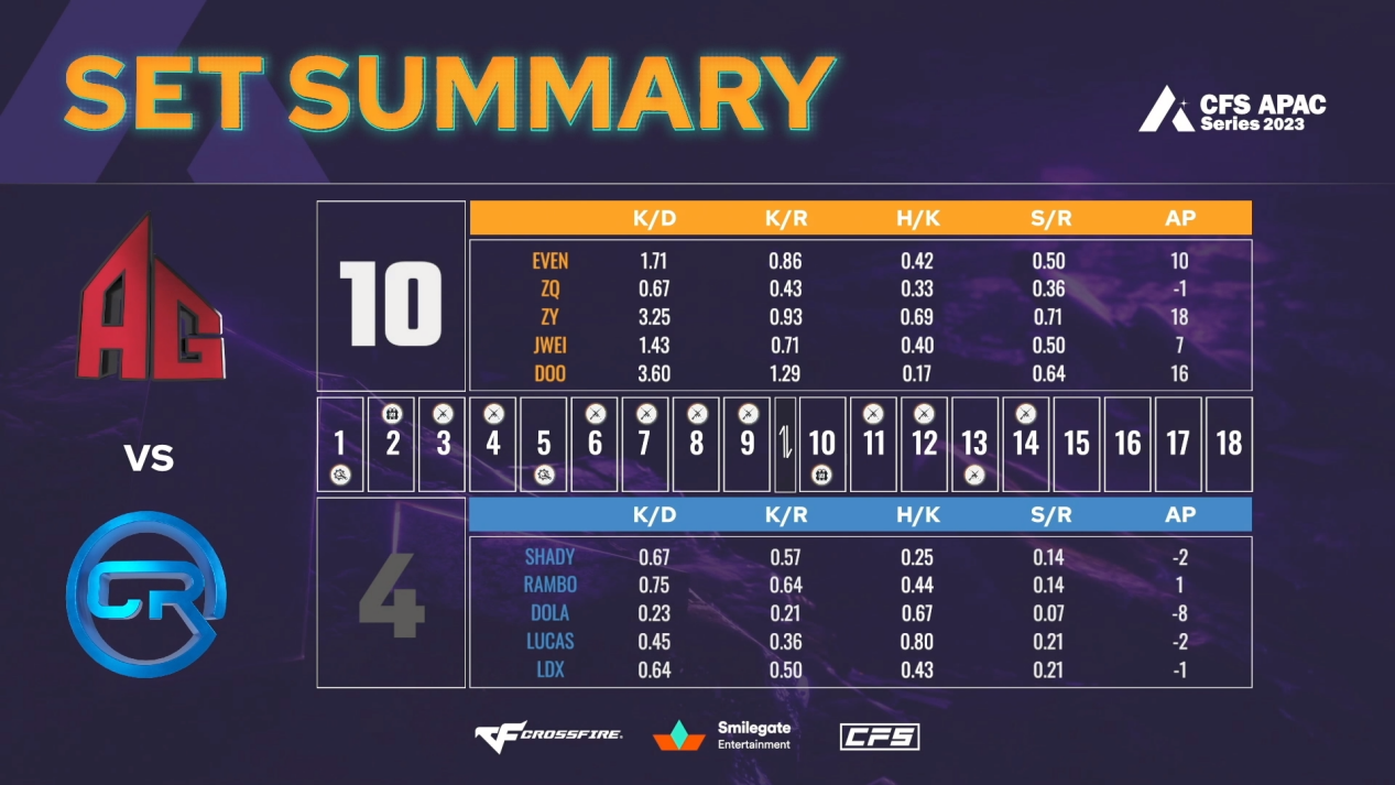 攻略中心-穿越火线官方网站-腾讯游戏