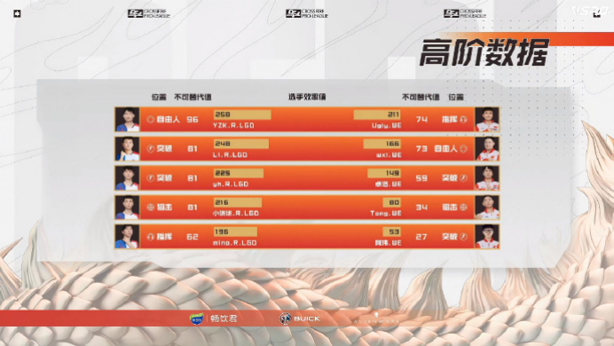 火线报道：【快讯】YZK当选MVP，REC.LGD 2:0战胜WE --穿越火线官方网站-腾讯游戏