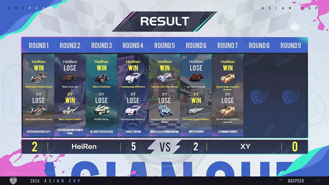 赛事中心 -【亚洲杯快讯】HeiRen2:0击败XY 过关斩将冲入八强- QQ飞车手游 - 腾讯游戏