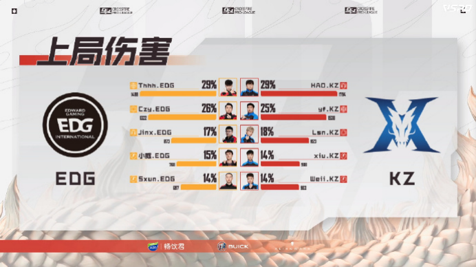攻略中心-穿越火线官方网站-腾讯游戏