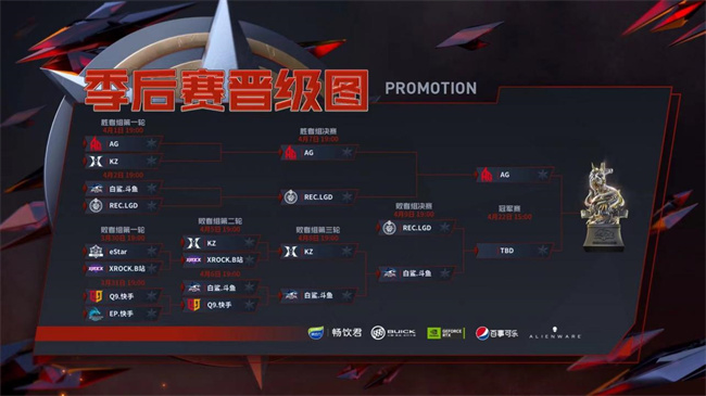 火线报道：最后一张总决赛门票之争，REC.LGD双杀还是BS复仇？ --穿越火线官方网站-腾讯游戏