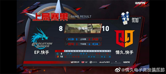 [穿越火线] 情久俱乐部|零封战胜EP，MVP煜功不可没--玩加电竞WanPlus - 玩加电竞