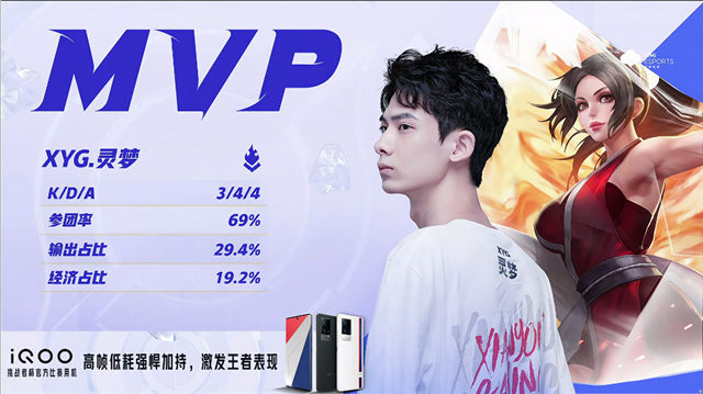 挑战者杯快讯：佛山GK再拿一分领跑积分榜，HH四连败难求一胜-王者荣耀官方网站-腾讯游戏