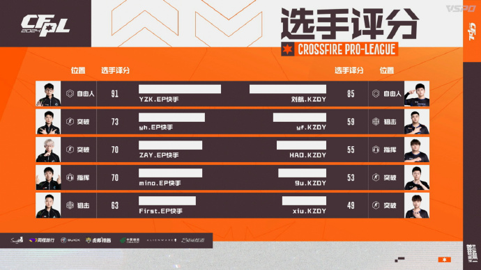 攻略中心-穿越火线官方网站-腾讯游戏