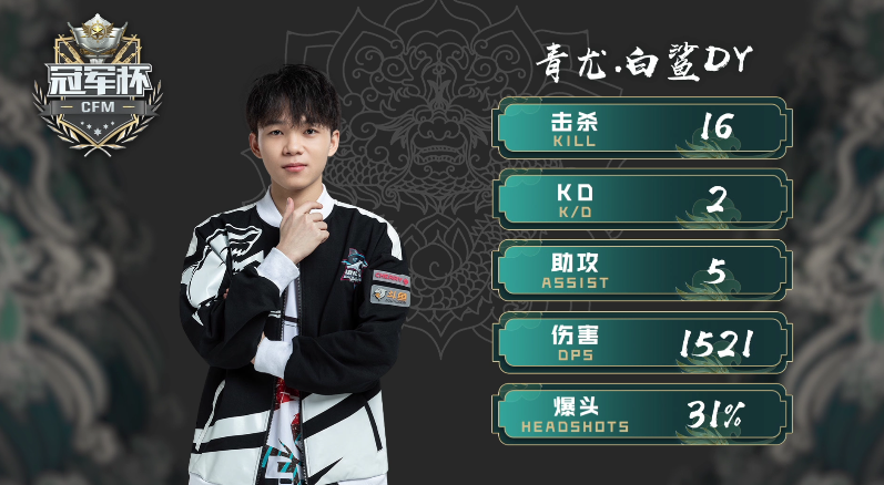 [CFML] BS与AG赛果关系小组局势，eStar能否冲击三连胜？-其他-玩加电竞WanPlus - 玩加电竞