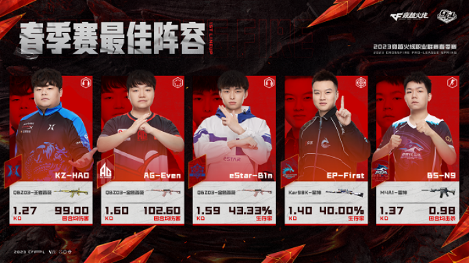 攻略中心-穿越火线官方网站-腾讯游戏