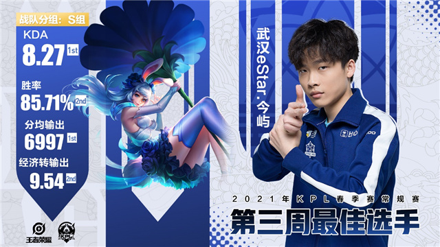 2021KPL春季赛第三周最佳阵容出炉，武汉eStar.今屿斩获双料周最佳