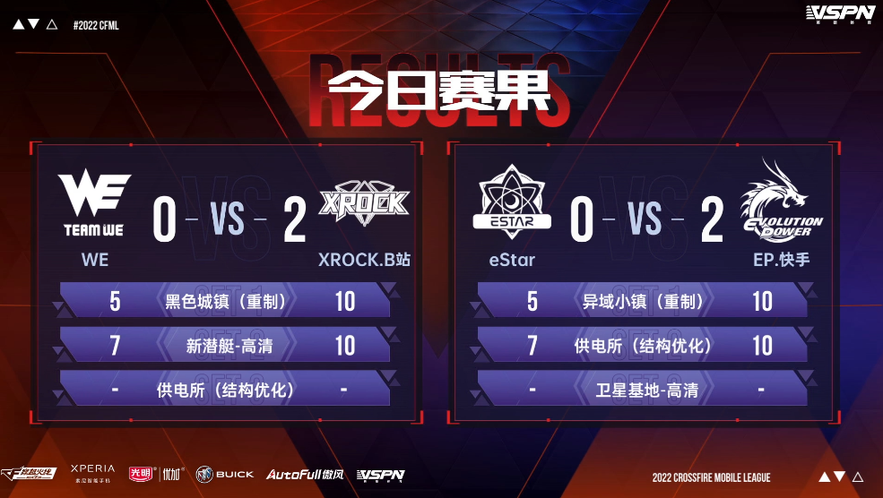 [CFML] 寡妇小悠米发力助炫石取胜WE，墨白连杀刷屏成EP十连胜保障--玩加电竞WanPlus - 玩加电竞