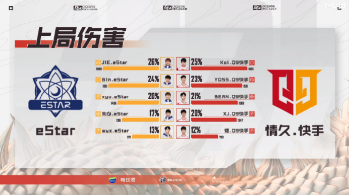 火线报道：【快讯】打满三图，eStar后来居上2:1战胜Q9 --穿越火线官方网站-腾讯游戏
