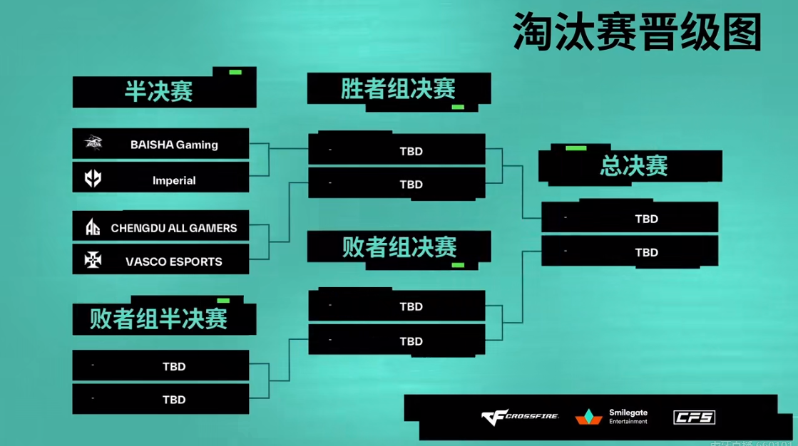 火线报道：成都AG与SV半决赛遭遇，白鲨与IMP首度交锋 --穿越火线官方网站-腾讯游戏